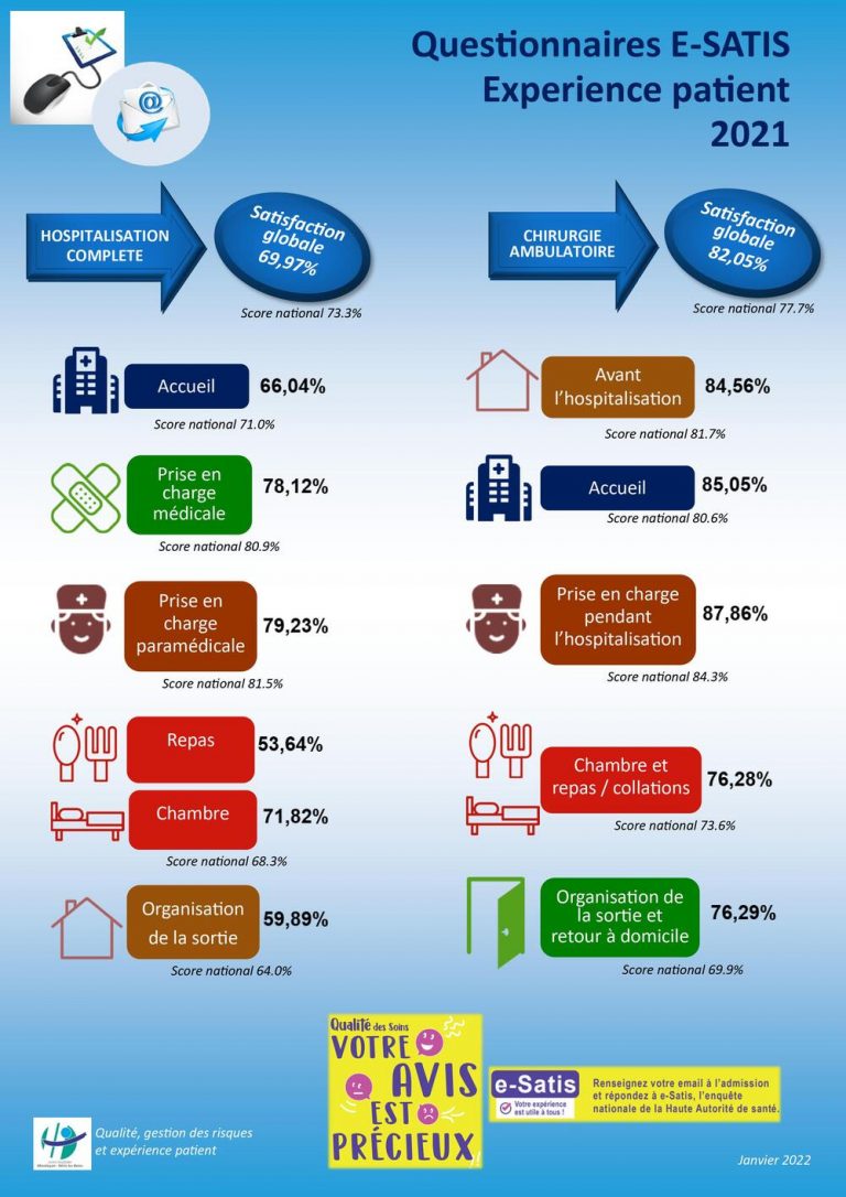 Qualité & Sécurité des soins - CH Montluçon - Néris Les Bains