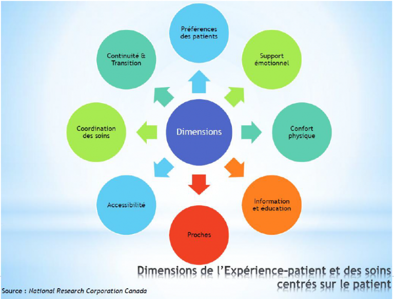 Qualité & Sécurité des soins - CH Montluçon - Néris Les Bains